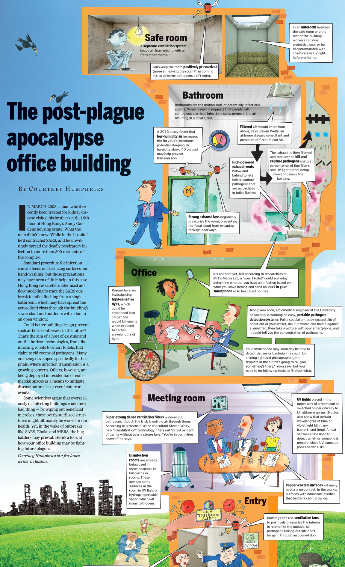 Heather Hopp-Bruce | THE POST-PLAGUE APOCALYPSE OFFICE BUILDING